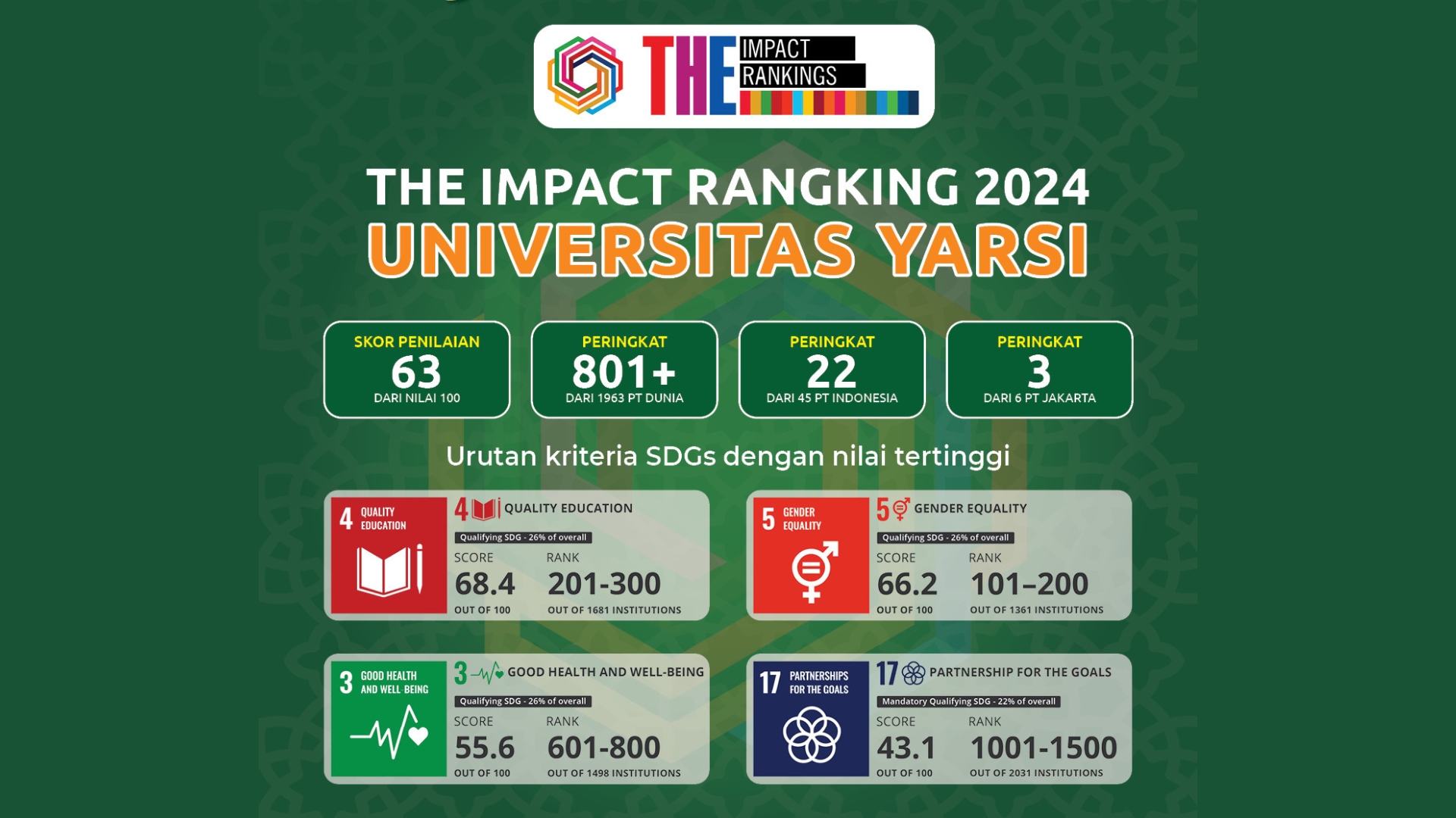 Universitas YARSI – Smart Campus That You Can Rely On